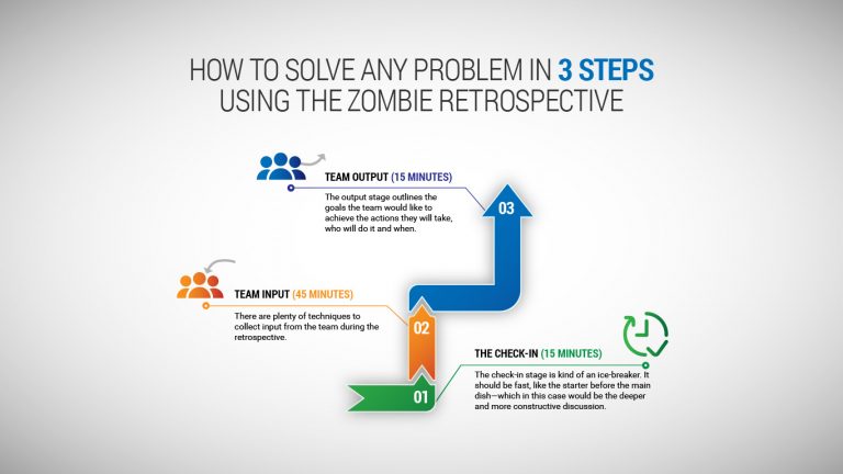 How to Solve Any Problem in 3 Steps Using the Zombie Retrospective ...