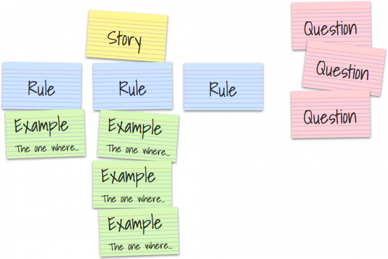 Introducing Example Mapping – Agile Archive