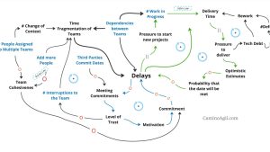 Agile Archive – Just a site where I archive interesting reads I've ...